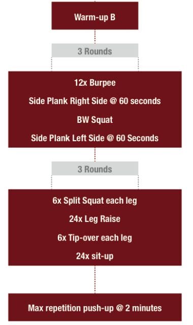 Six Week Bodyweight Workout » Outdoors International
