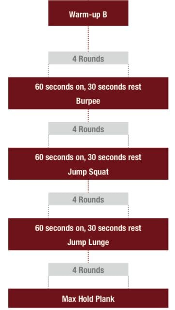 Six Week Bodyweight Workout » Outdoors International